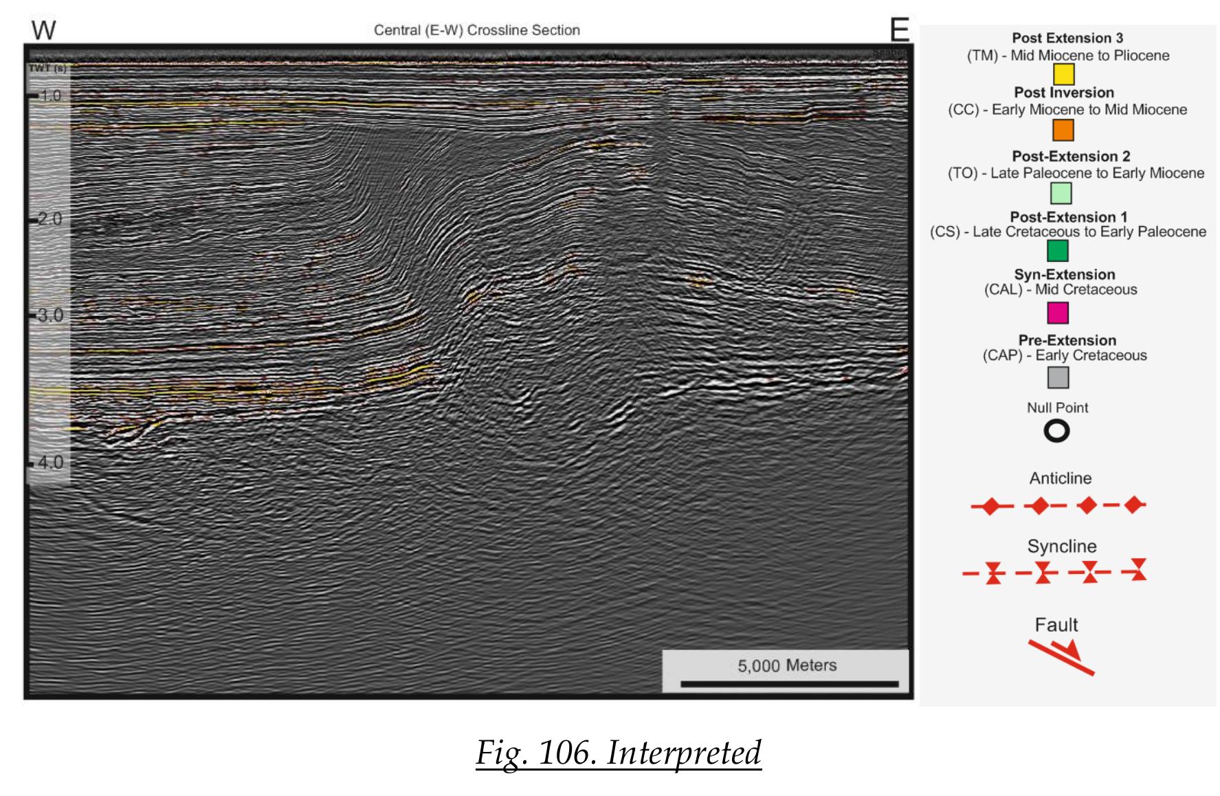 Figure 107 - 4-D Tectono-stratigraphy, Inverted Fault