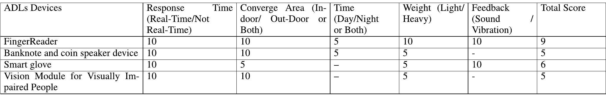 Gives the full picture of the quantitative evaluation of