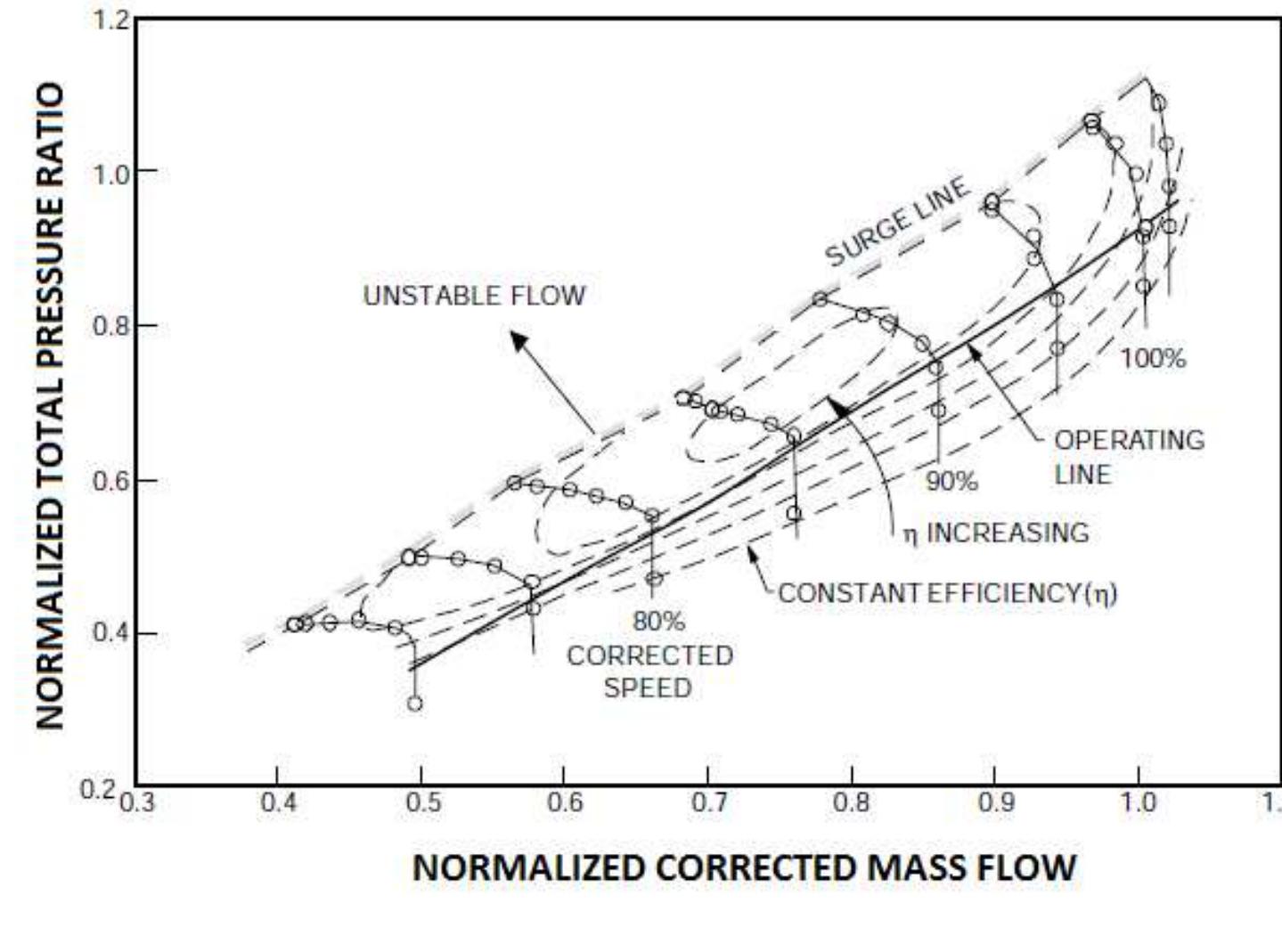 1: typical compressor map a compressor map is a chart which
