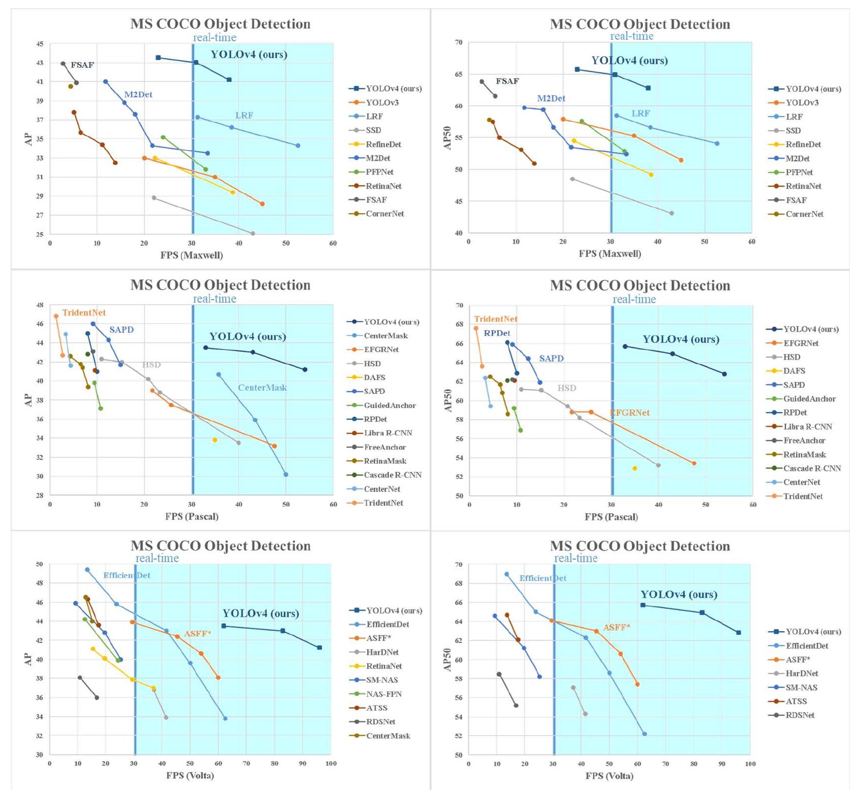(PDF) YOLOv4: Optimal Speed and Accuracy of Object Detection
