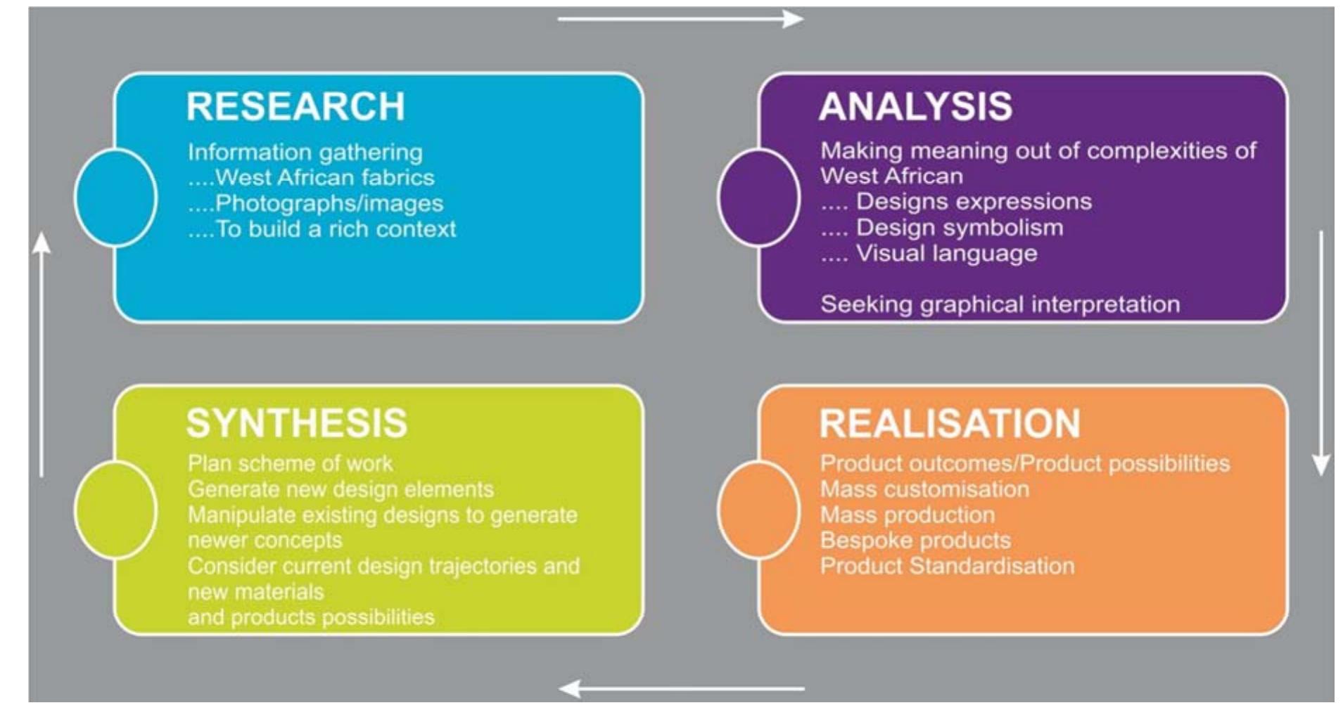 Human centred design process. the human-centred design