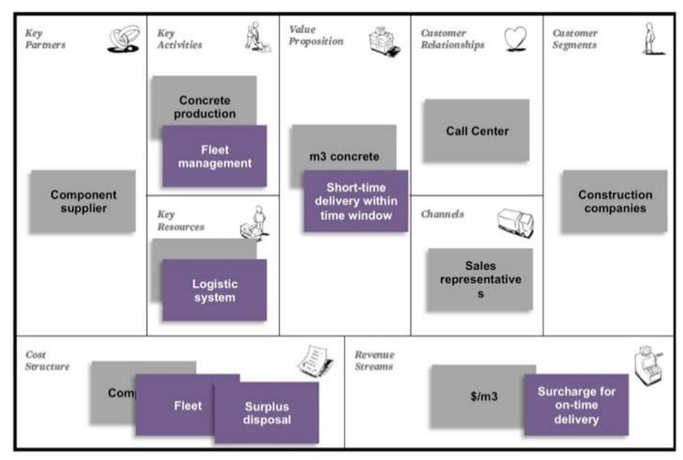 Cemex: outcome-based business model