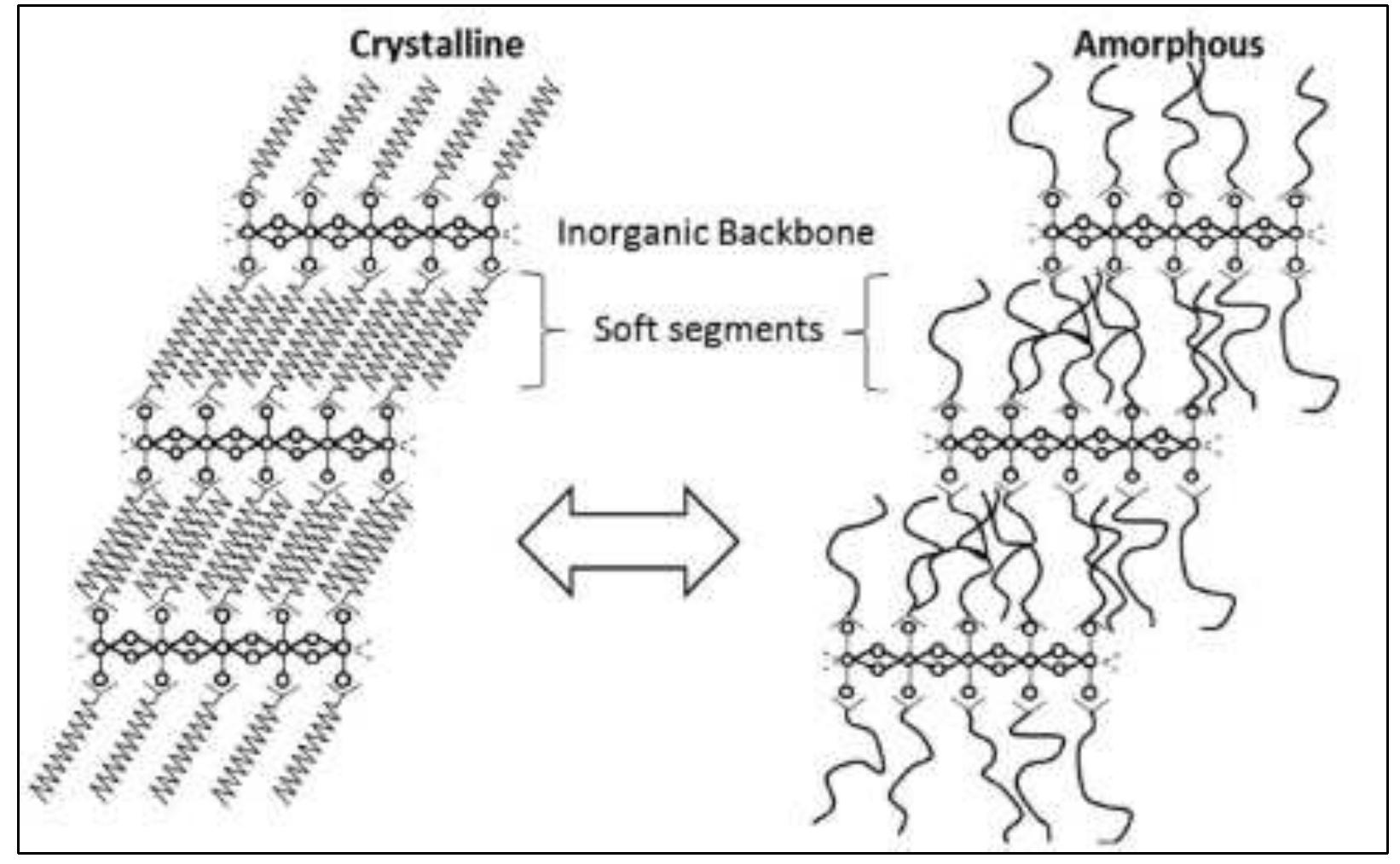 Schematic representation of a perovskite type ss-pcm [16]