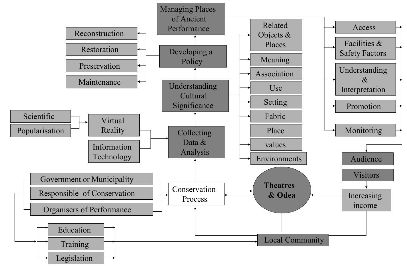 Illustration of the burra charter and the ‘modern use’ of