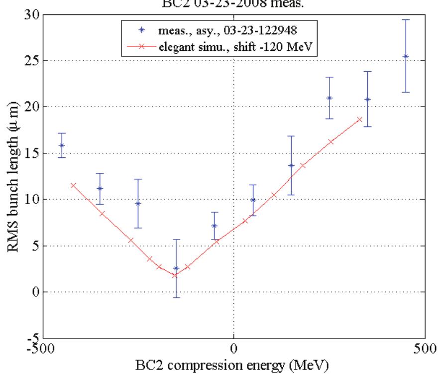 The perpendicular component of the rf phase in l2 can be