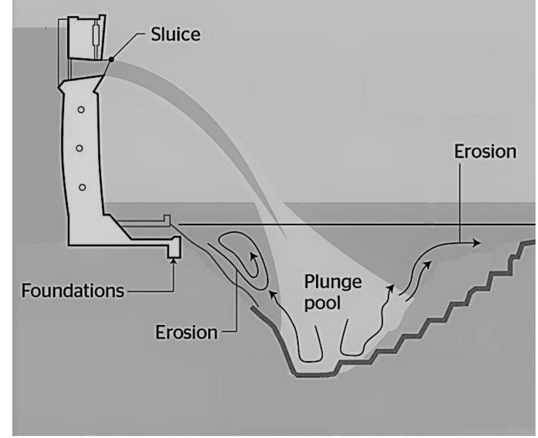 plunge pool structure (“kariba hydroelectric facility,”