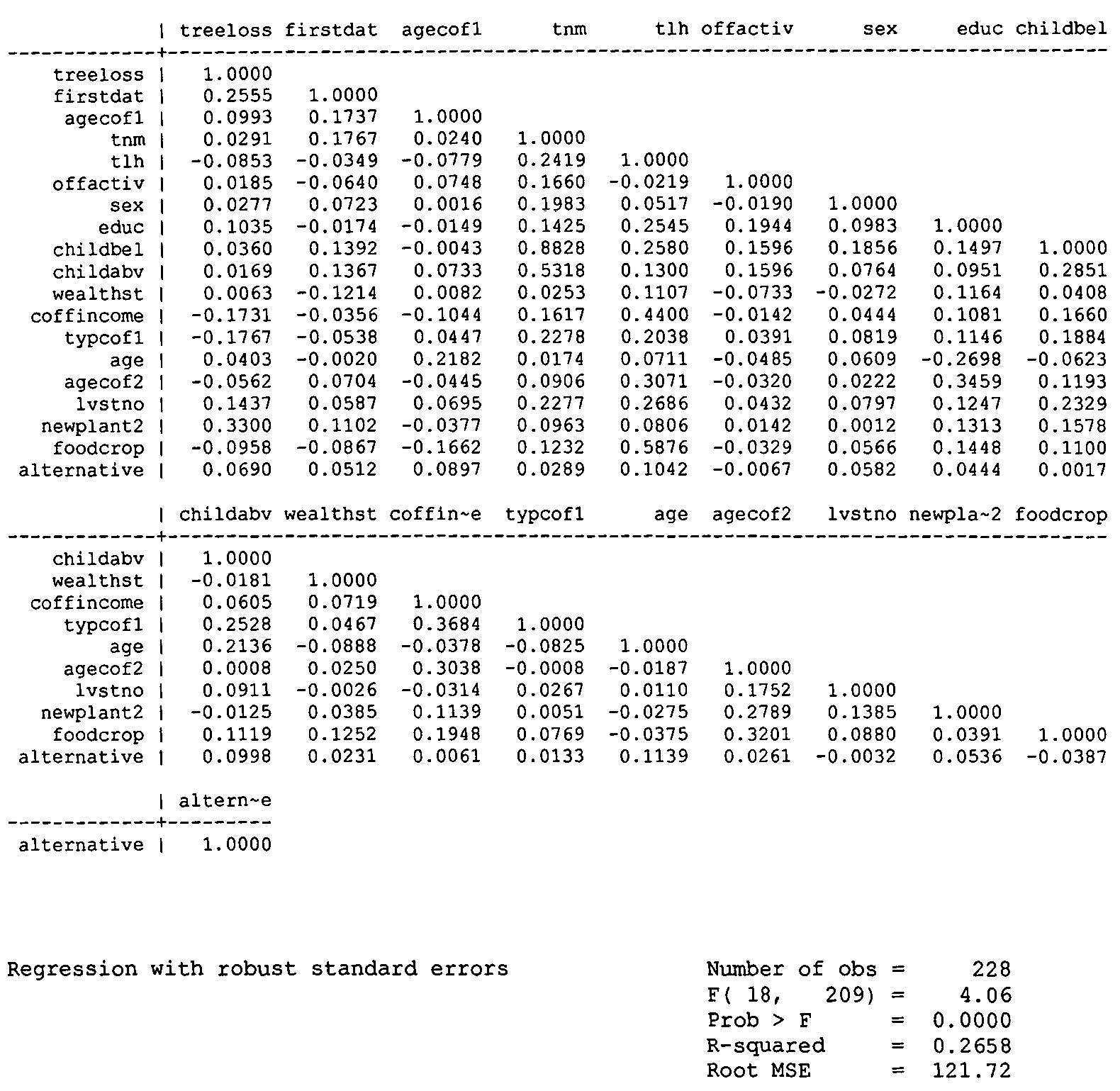 This Correlation Matrix Below Shows There Is No Collinearity