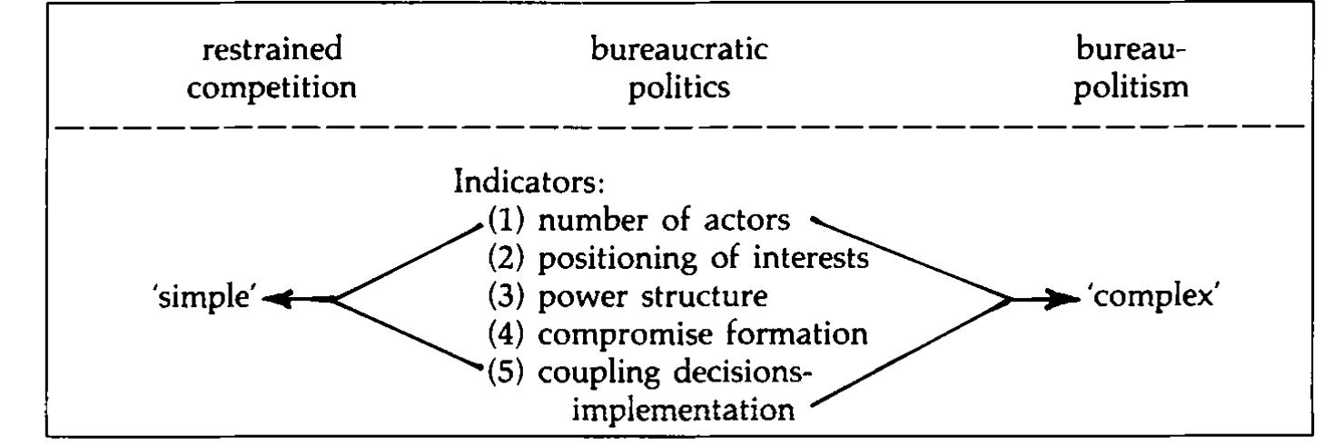 Degrees of bureaucratic politics pilicl you, vu vu