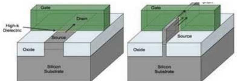 Planar finfet vs. tri gate finfet in a conventional planar