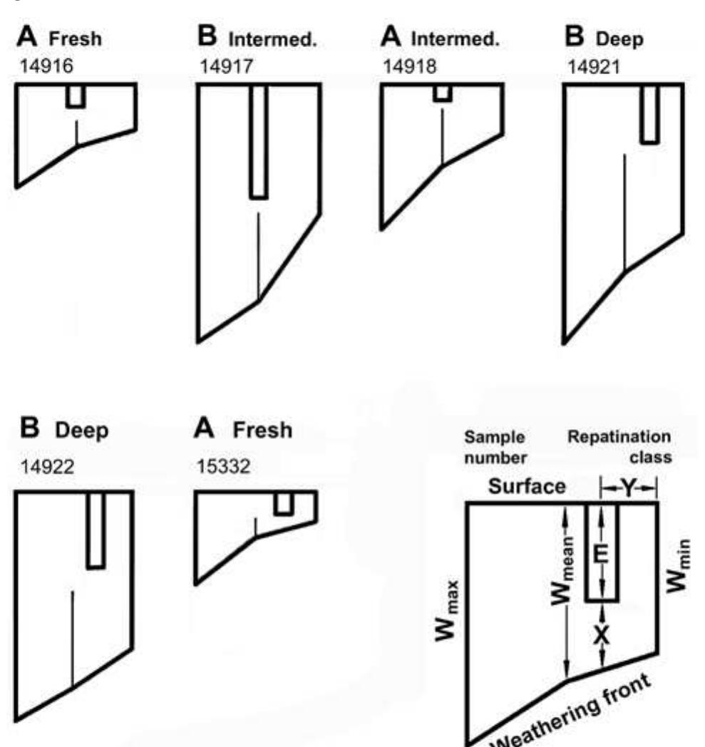 Schematic comparison of six core samples from variously