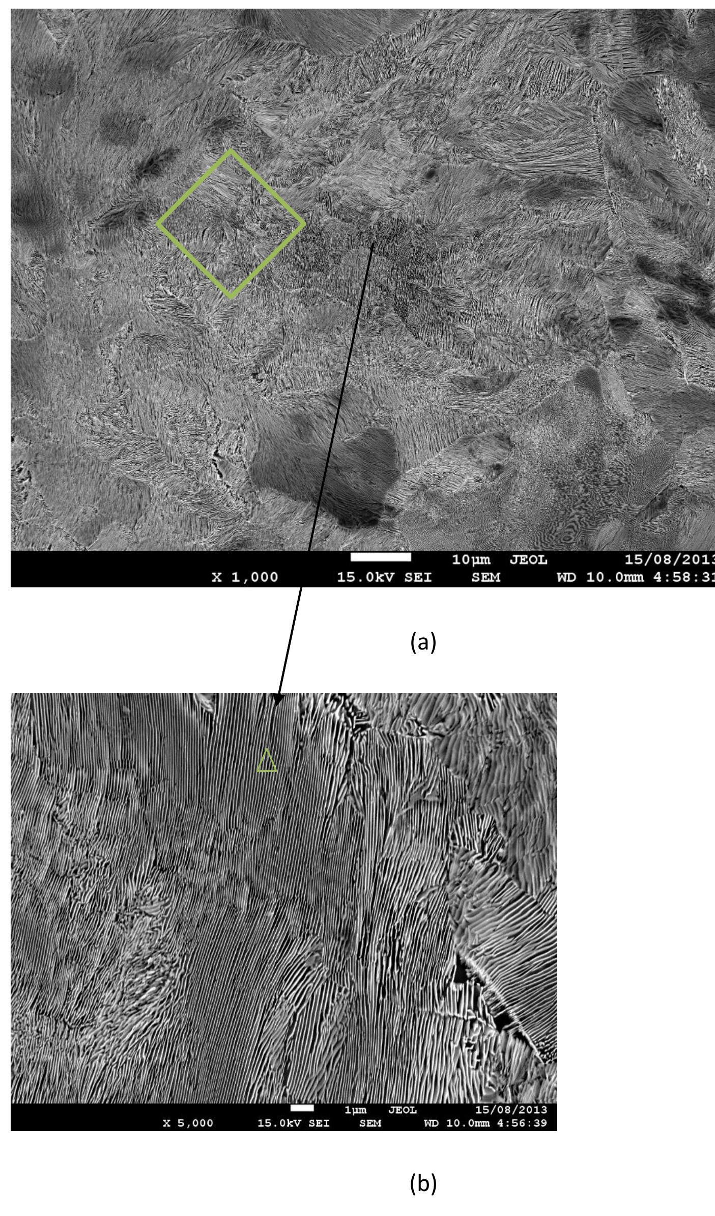-9: schematic of indent profile of (a) microindentation and