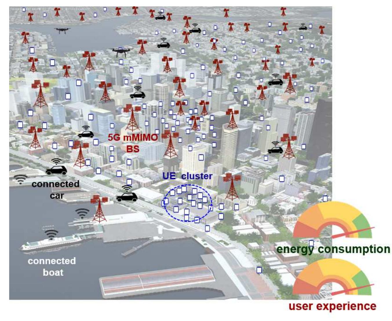 Example of a large-scale muti-cell mmimo network.