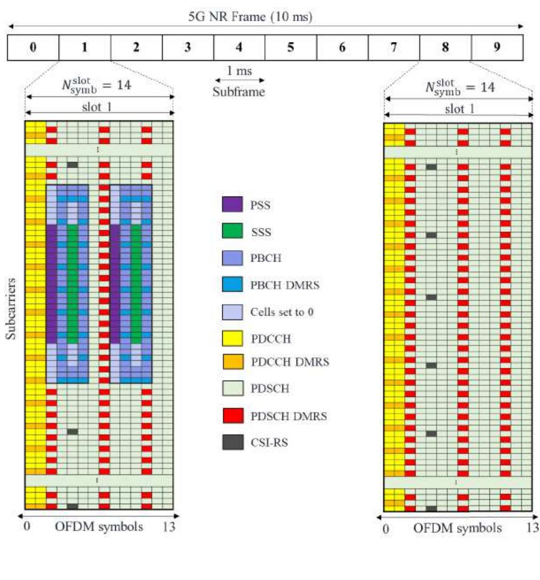 Nr frame structure example [49].