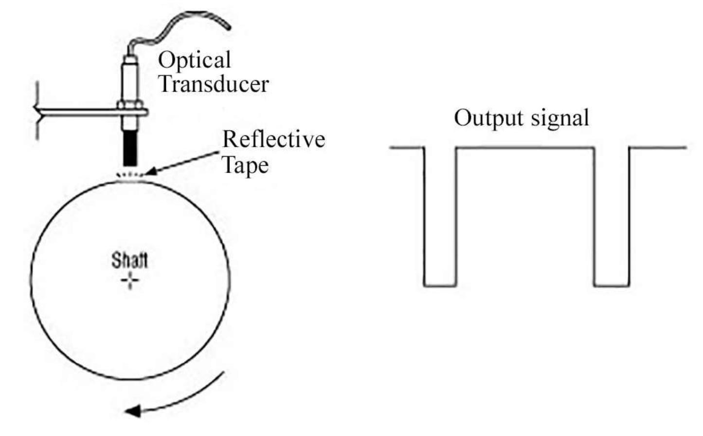 4.2: schematics of optical sensor operating principle [58