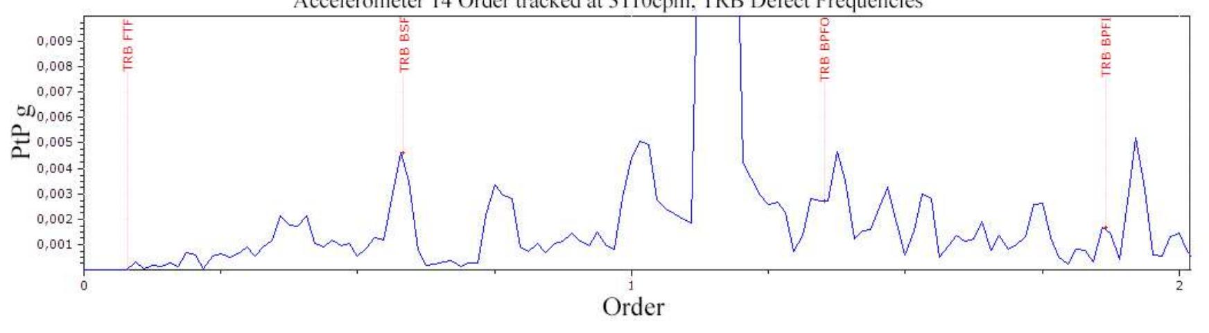 2.5: trb defect frequencies marked with red lines, from left