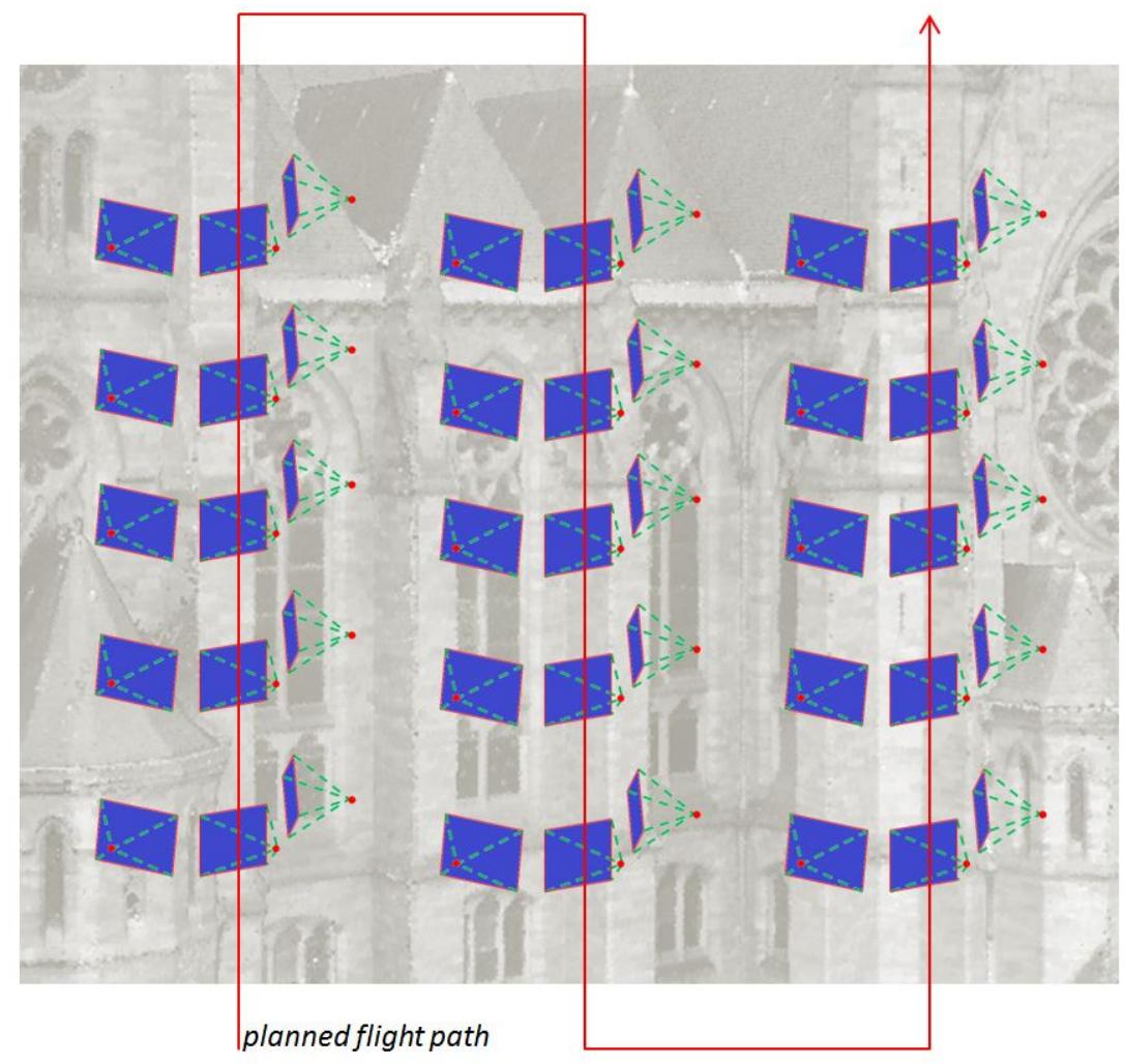 Illustration of the flight plan, with perpendicular and