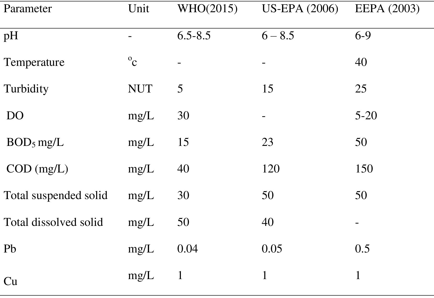The maximum contaminated level ( mcl) standards, for paint