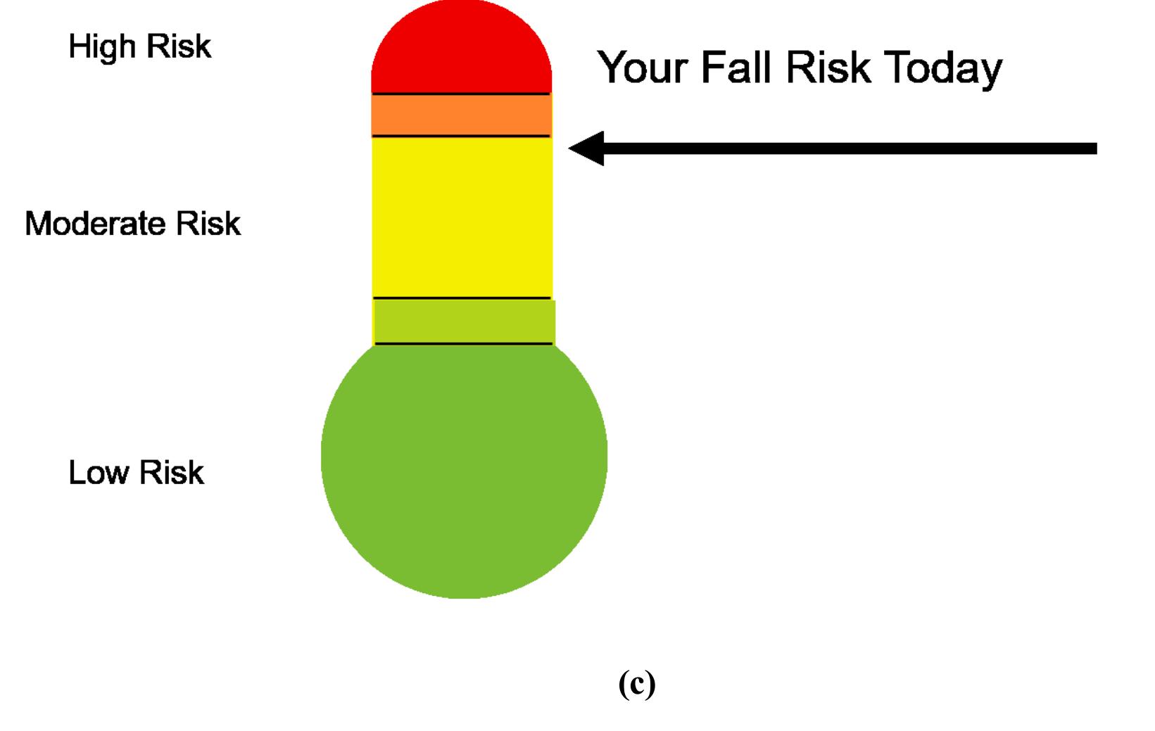 (a): sample bar graph (b): sample line graph (c): sample