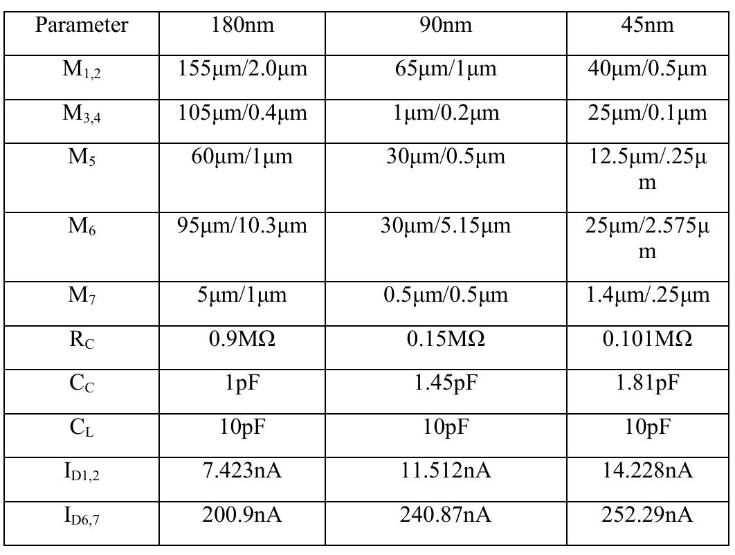 Iii: mosfet dimensions and network elements