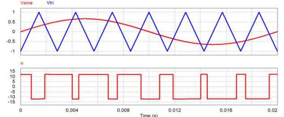 Illustrates the principle of sinusoidal bipolar pulse- width