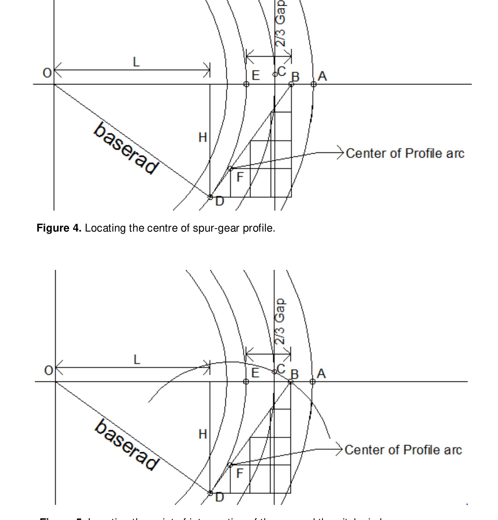 Figure 5 - Drafting of involute spur-gears in AutoCAD-VBA