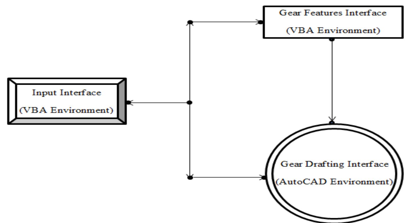 Architecture of the automated drafting model. figure 6.