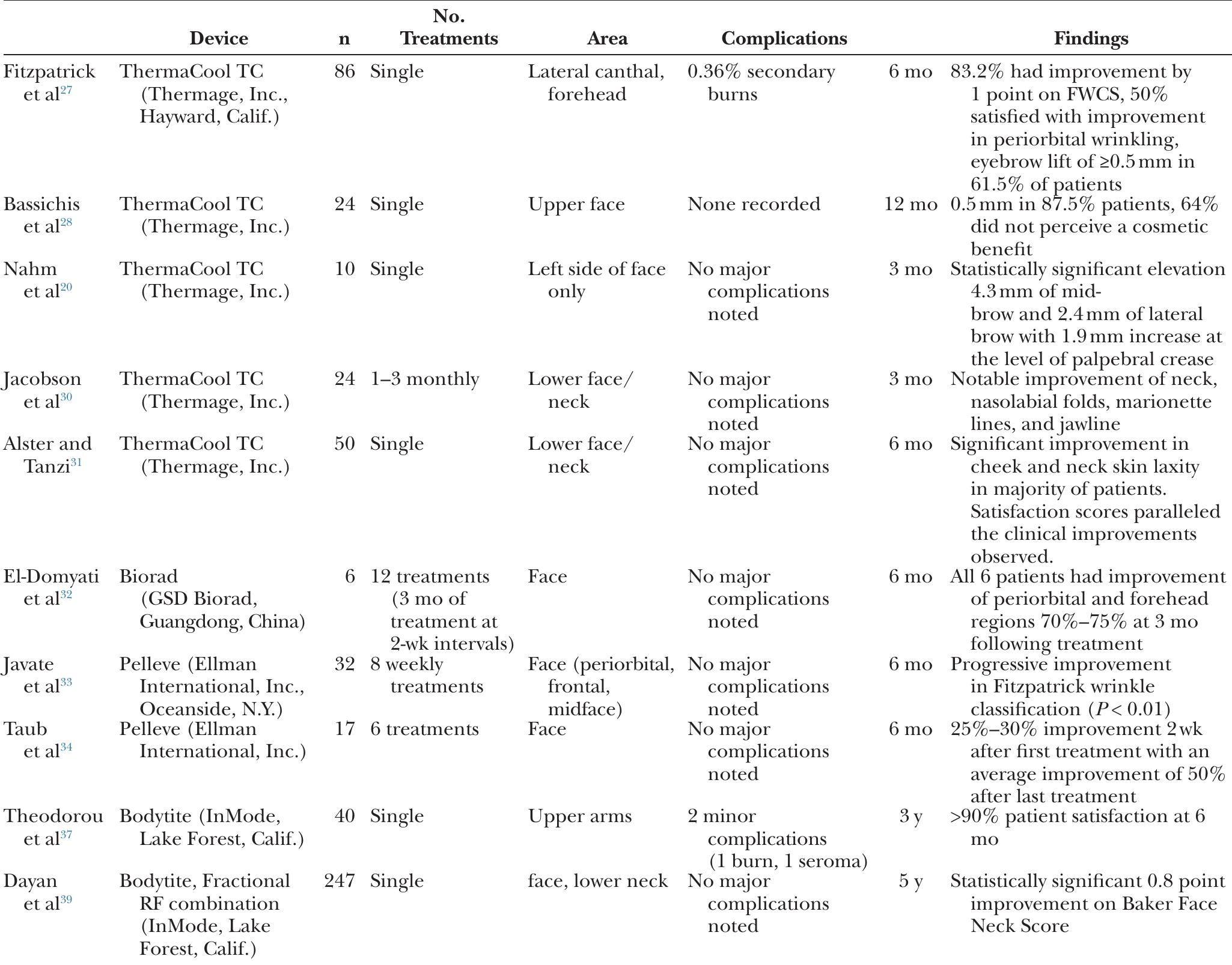 Fwcs, fitzpatrick wrinkle classification system. table 1.