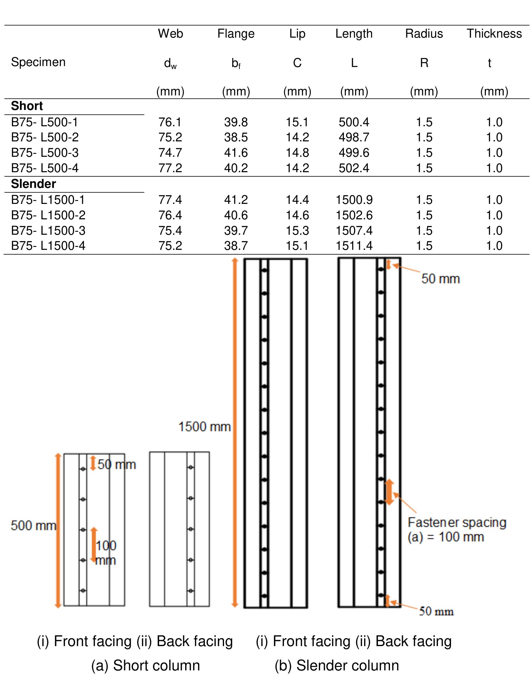 Fastener spacing— for the built-up box sections used in the