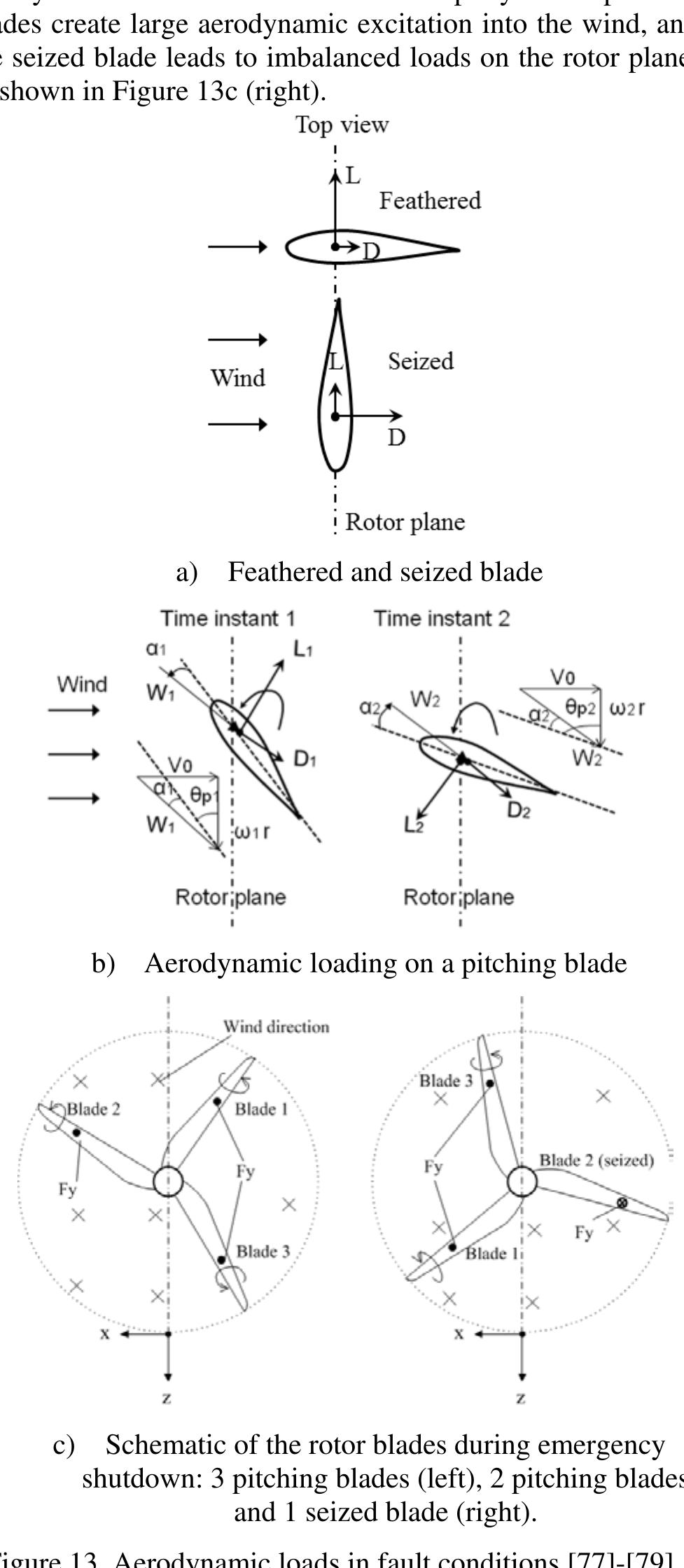 Design of wind turbines according to [17] should include