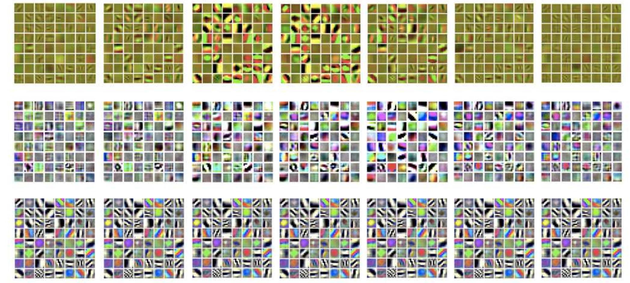 (PDF) Quo Vadis, Action Recognition? A New Model and the Kinetics Dataset