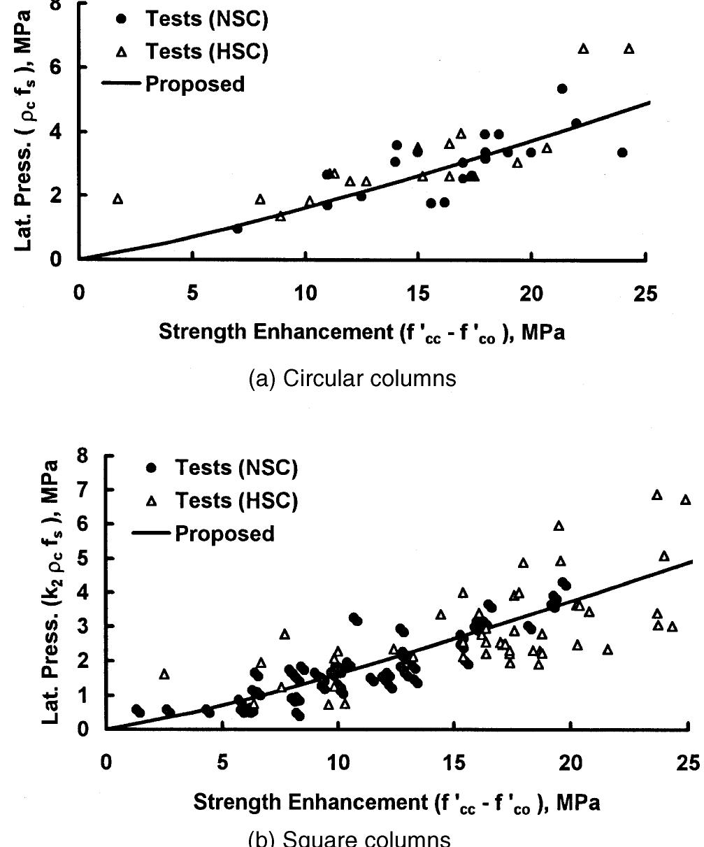 —comparison of normal-strength concrete (nsc) and