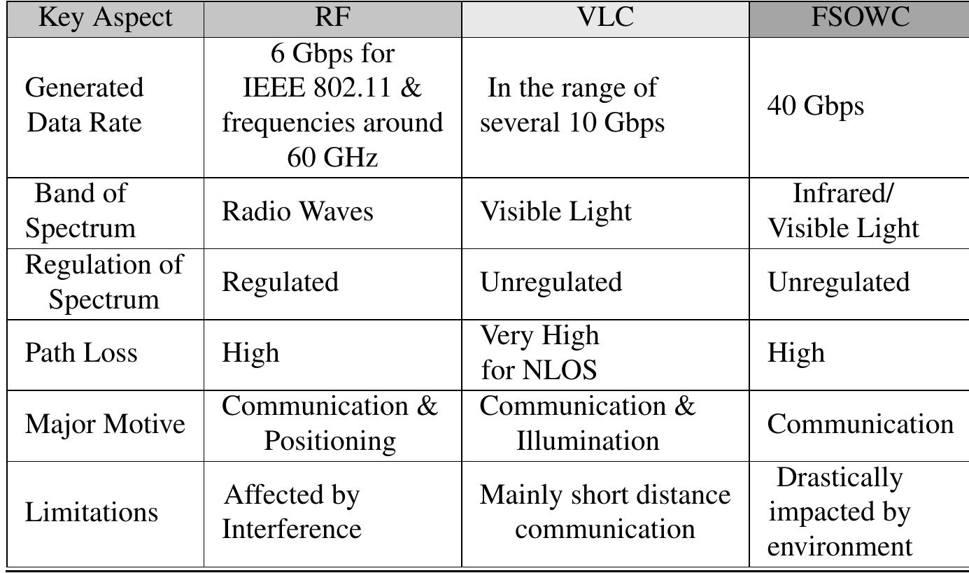 Differences between different types of wireless