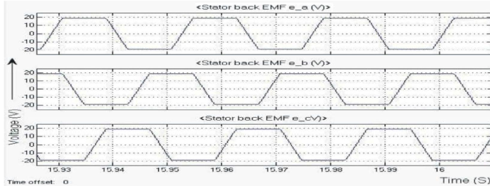 In simulation - back emf of bldc motor
