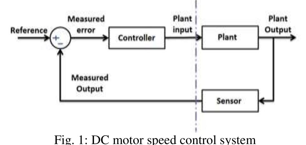 Figure 1 Dc Motor Speed Control Using Labview Fpga