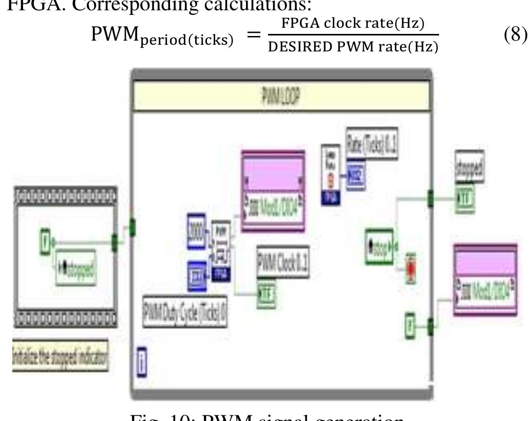 Figure 8 Dc Motor Speed Control Using Labview Fpga