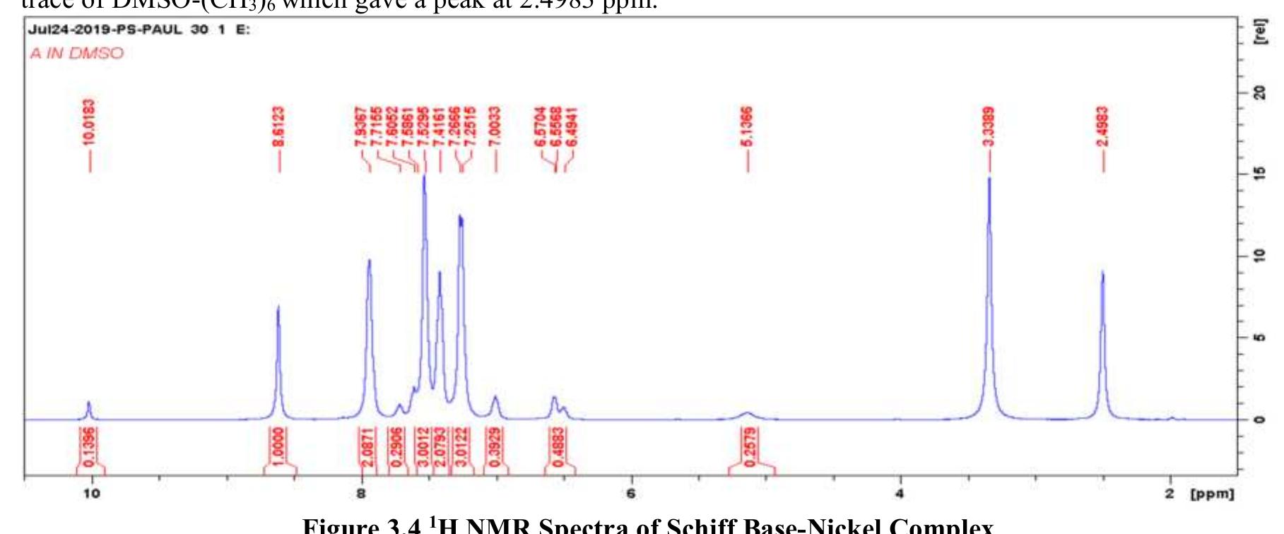 The gc-ms scan shown in figure 3.5 explains the analysis of
