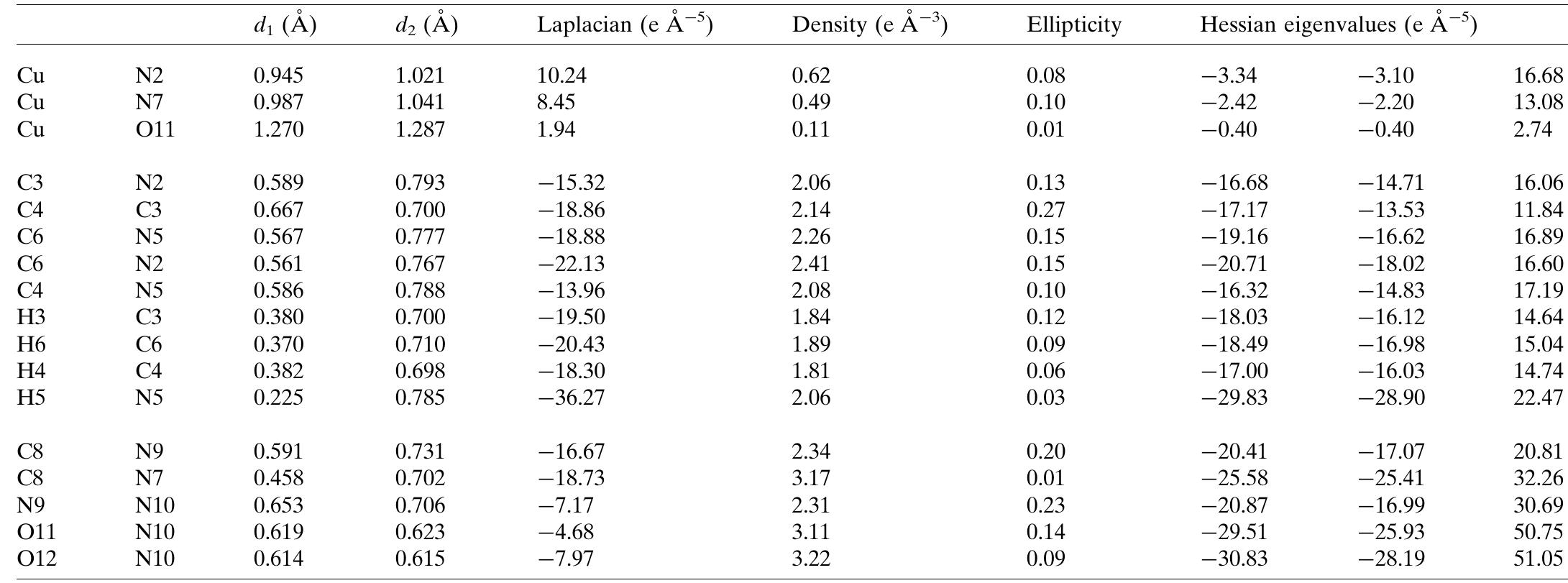 D, and d,: distances of the critical point from the first
