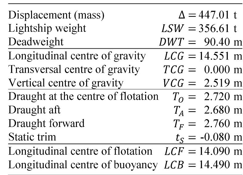 Reference loading condition of the tug the characteristic