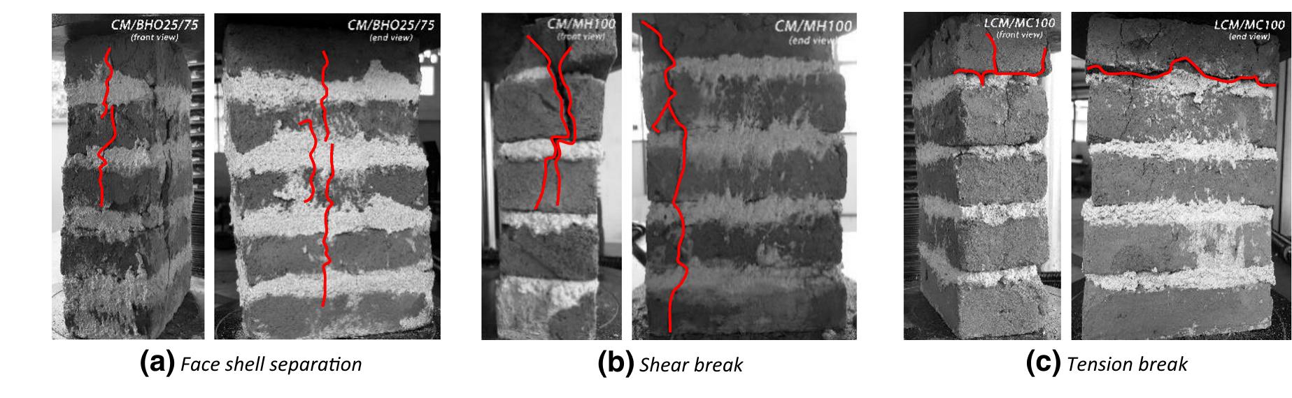 Front and side views of common failure patterns under