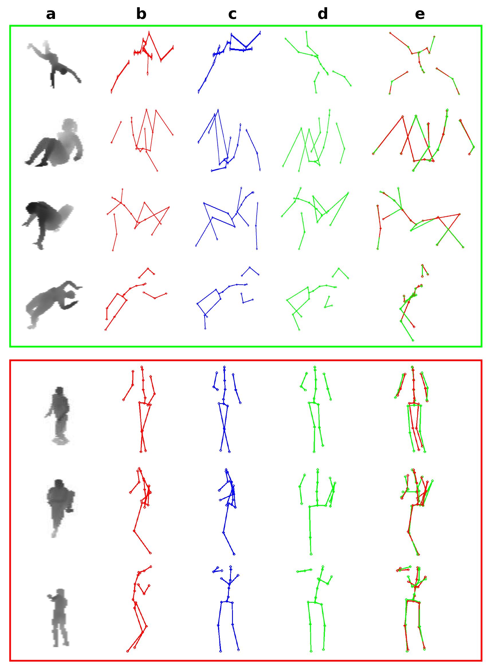 Figure 9 - 3D human pose estimation from depth maps using a
