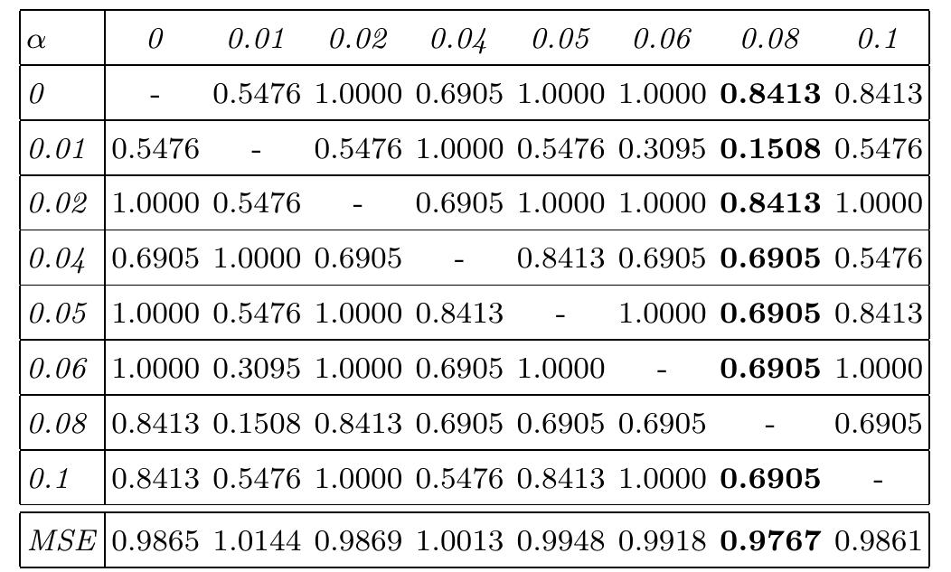 Table 12 - 3D human pose estimation from depth maps using a