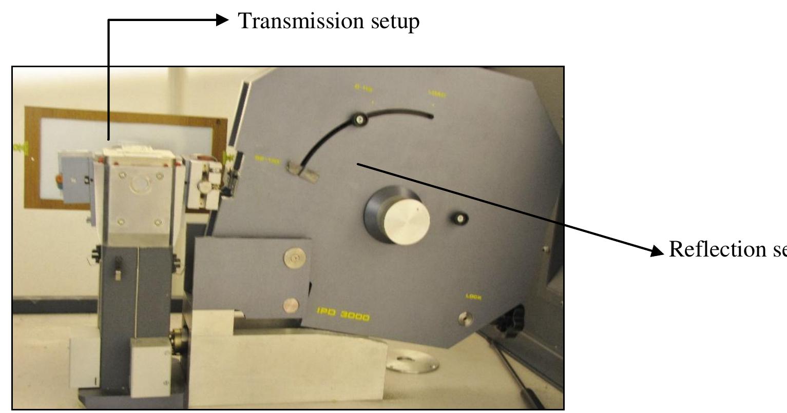4.3: two different configurations of operation for xrd
