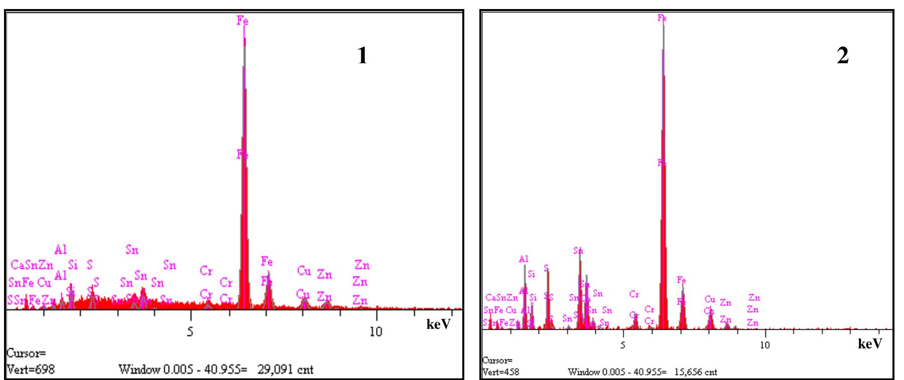 1.4:energy dispersive x-ray spectroscopy analysis of the