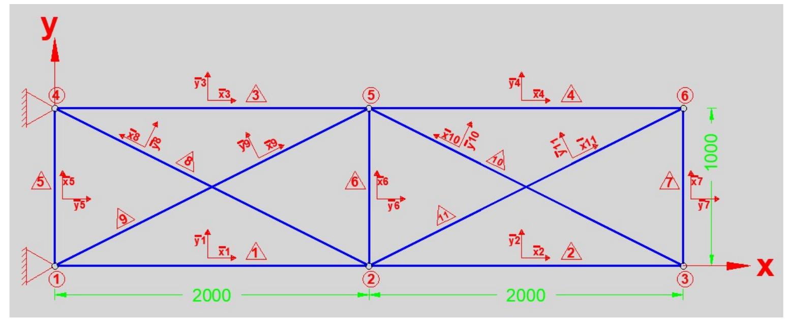 Figure 3 - Stiffness Matrix Method of 2D Truss Systems Using