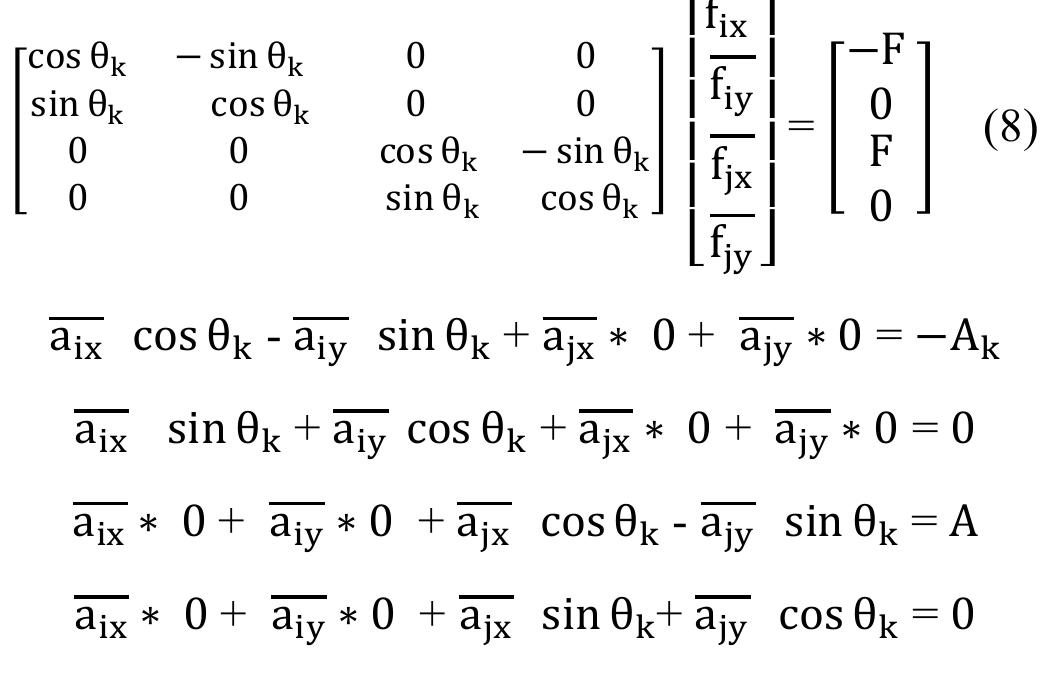 Figure 12 - Stiffness Matrix Method of 2D Truss Systems