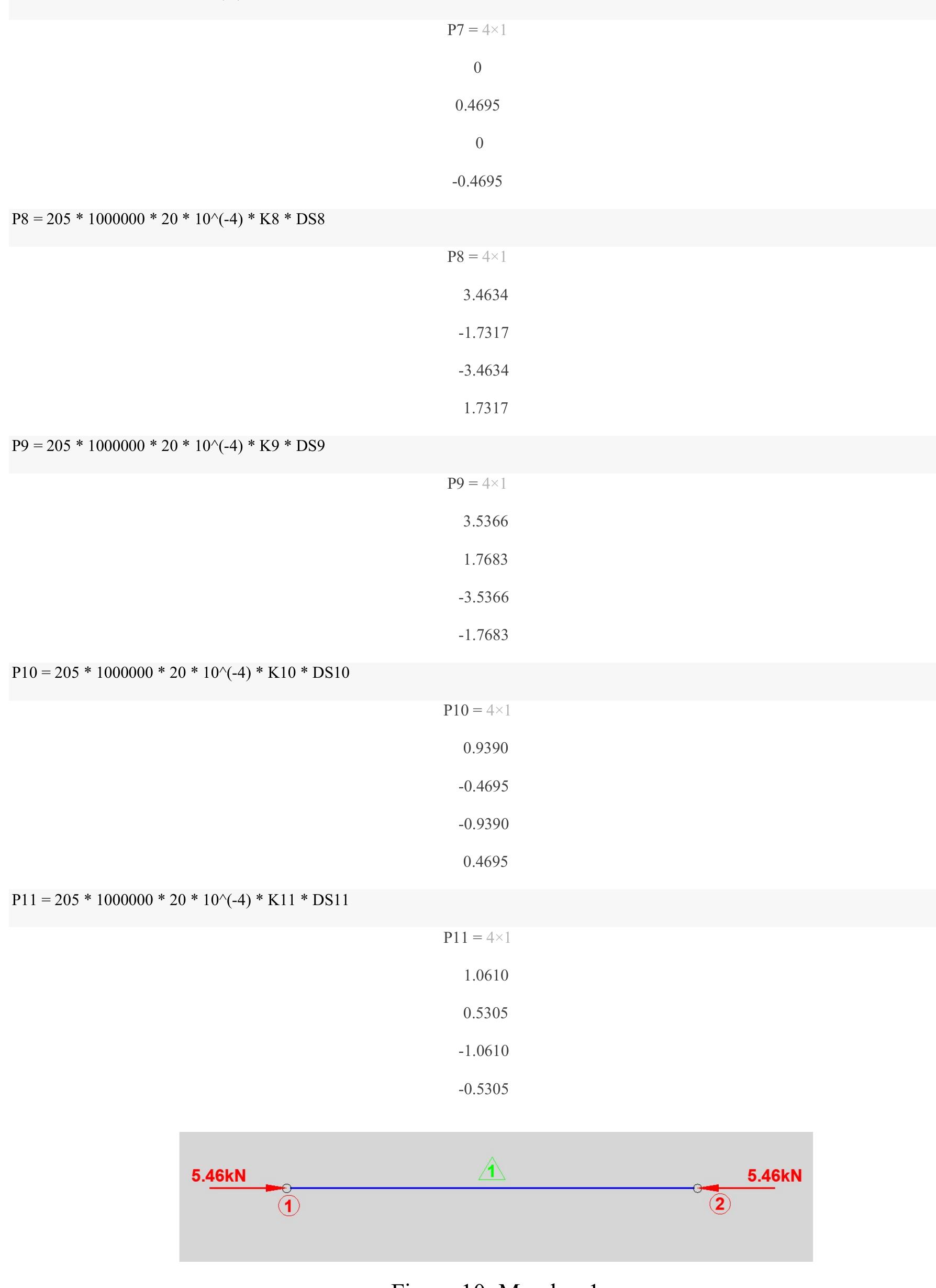 Table 8 - Stiffness Matrix Method of 2D Truss Systems Using