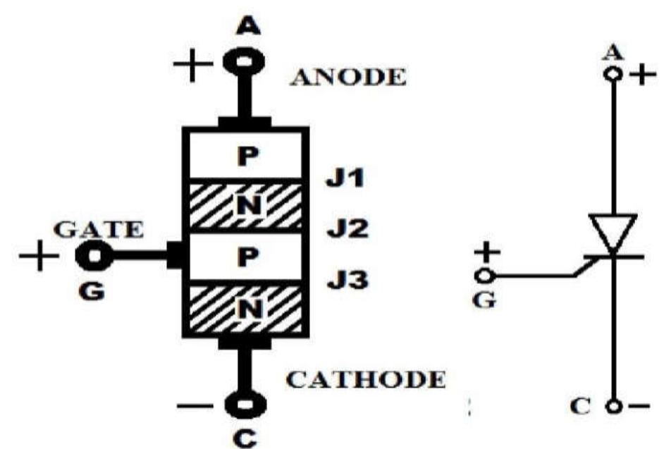 Schematic diagram of scr and its symbol there are three