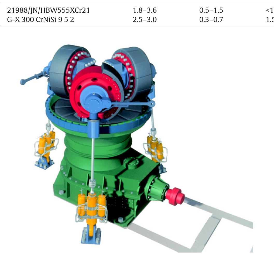 The core components of a typical vrm. the horizontal