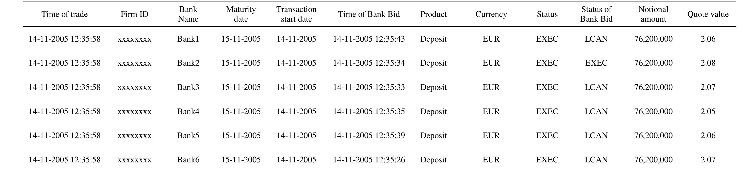 The table shows an exemplary deposit transaction for