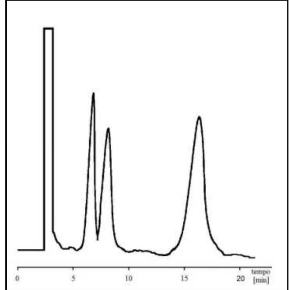 (PDF) Determination of Sugar Content in Commercial Fruit Juices by ...